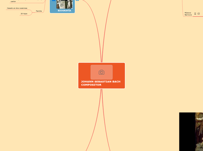 JOHANN SEBASTIAN BACH - Mind Map
